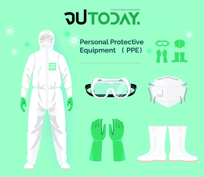 PERSONAL PROTECTIVE EQUIPMENT : PPE คือ - J.K.P เจ.เค.พี.เซฟตี้